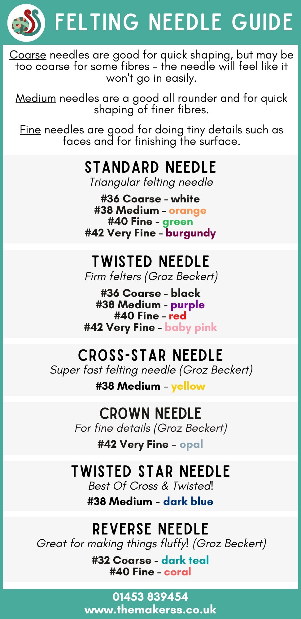 Felting Needles - in tube (various types) – The Makerss